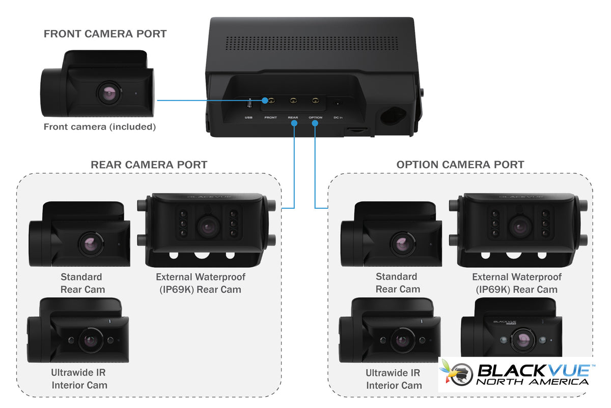 Shop BlackVue DR770X BOX TRUCK PRO | BlackVue North America